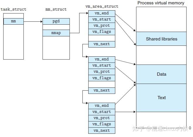 深入User space(用户空间) 与 Kernel space(内核空间) - 知乎
