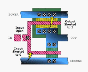 【芯片DFT】全面了解DFT技术：如何测试一颗芯片 - 知乎