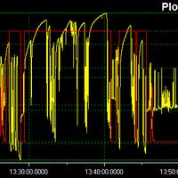 CANape的DBC添加和数据分析使用方法 - 知乎