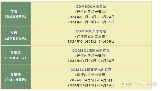 新鲜出炉的 COMSOL 6.2 安装教程--及应用案例实操 - 知乎