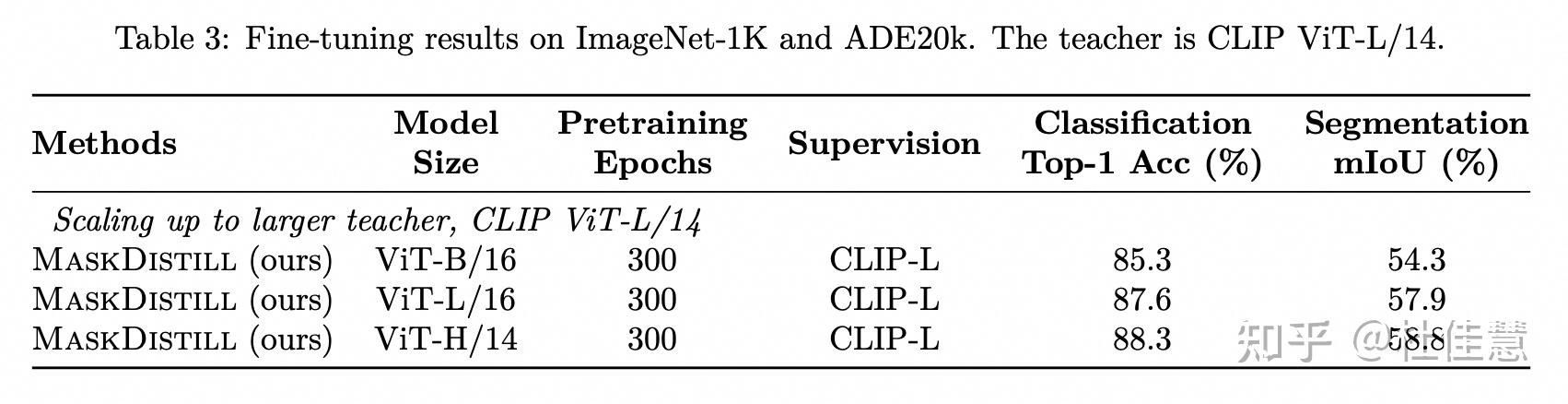 A Unified View of Masked Image Modeling - 知乎