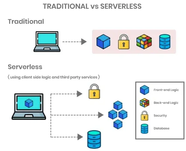 Serverless 架构下的大模型框架落地实践 - 知乎