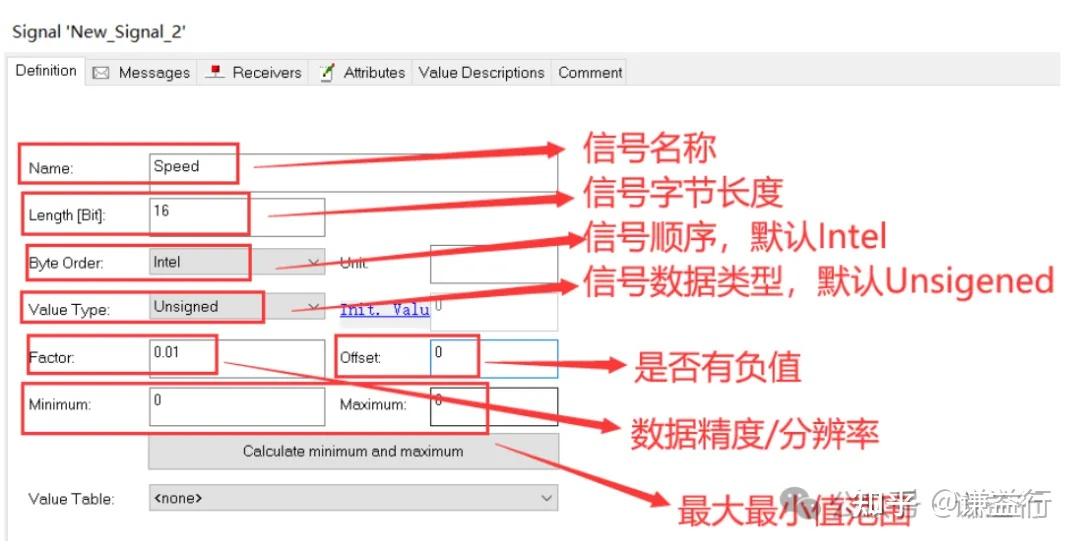 如何通过 CAN 实现多个设备之间的数据通信？ - 知乎