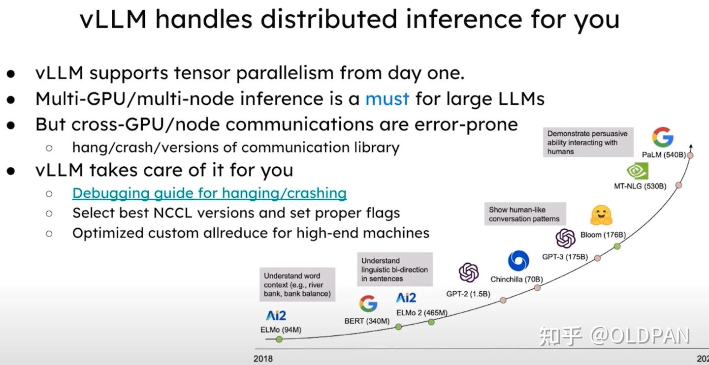 vLLM在2024这一年的新特性以及后续规划（2025） - 知乎