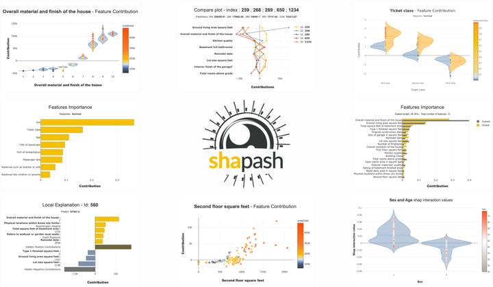 使用 Python Shapash 库轻松解释机器学习 - 知乎