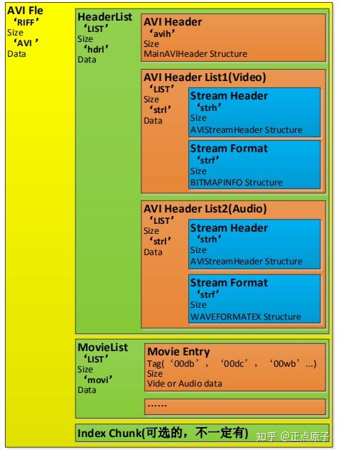 正点原子【STM32-F407探索者】第五十章 视频播放器实验 - 知乎