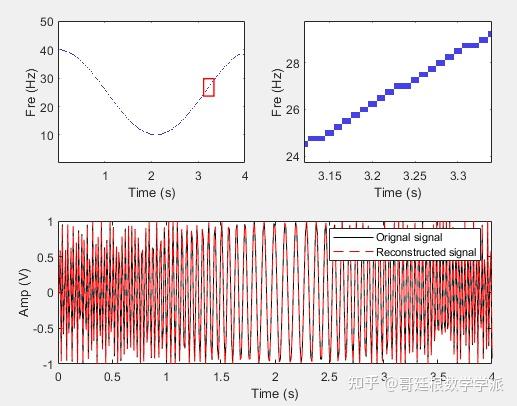 改进多重同步压缩变换improved multisynchrosqueezing transform(IMSST)在信号处理中的应用 - 知乎