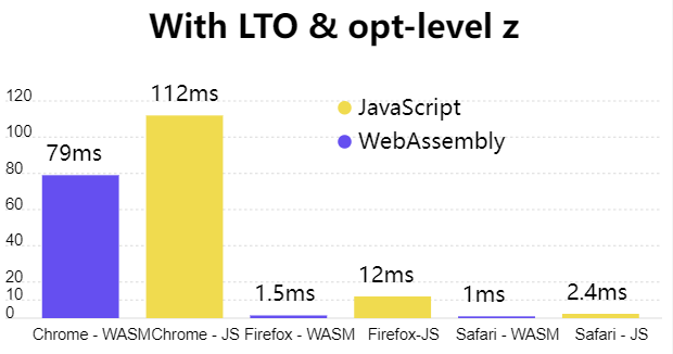 如何开始使用WebAssembly？ - 知乎