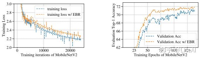 PyTorch如何量化模型（int8）并使用GPU（训练/Inference）？ - 知乎
