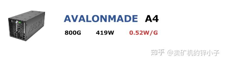 阿瓦隆矿机信息一览 - 知乎