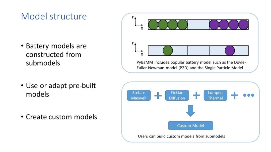 pybamm电池模型说明、案例和教程下载 - 知乎
