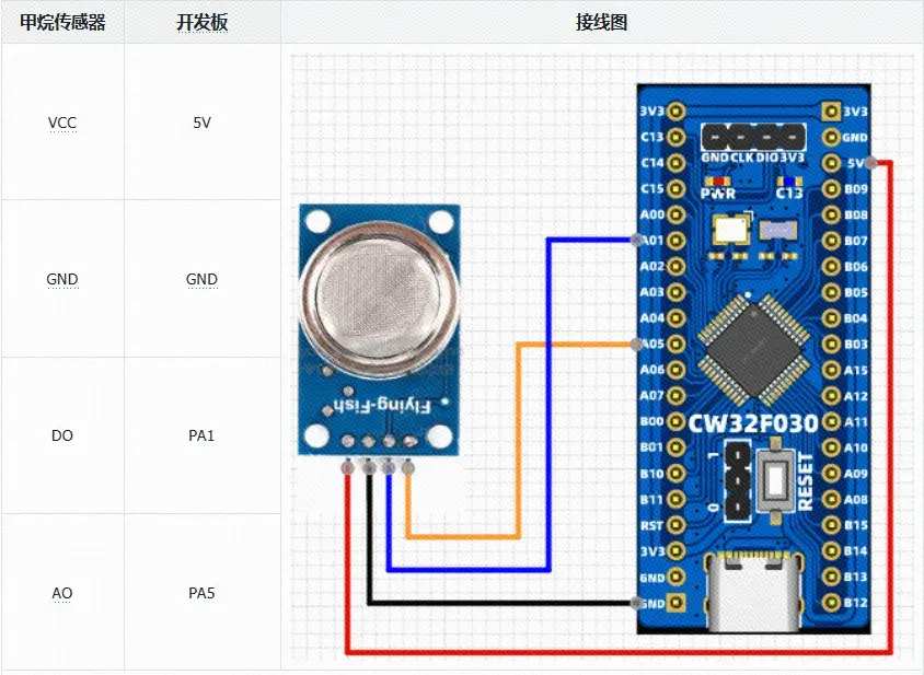 【CW32模块使用】MQ-4甲烷检测传感器 - 知乎