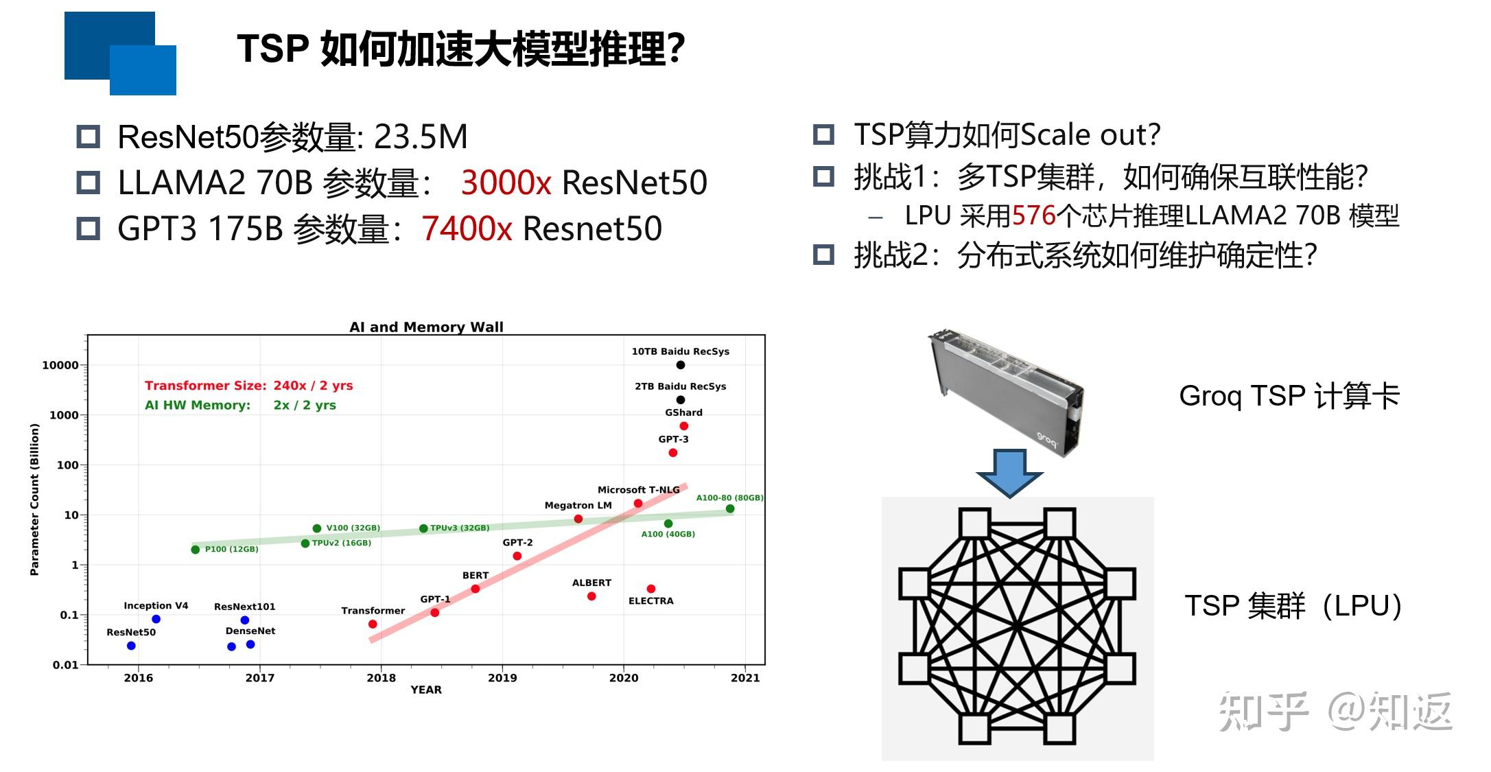 Groq LPU 架构和LLM推理性能分析 - 知乎