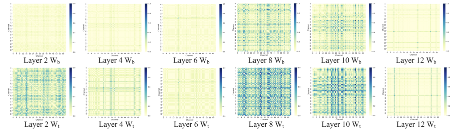 通用 Vision Backbone 超详细解读 (二十五)：RefConv：一种基于重参数化操作的重聚焦卷积方法 - 知乎