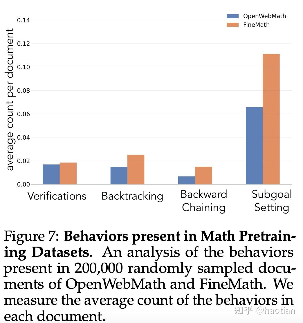 zero-rl几个比较关键的问题 - 知乎