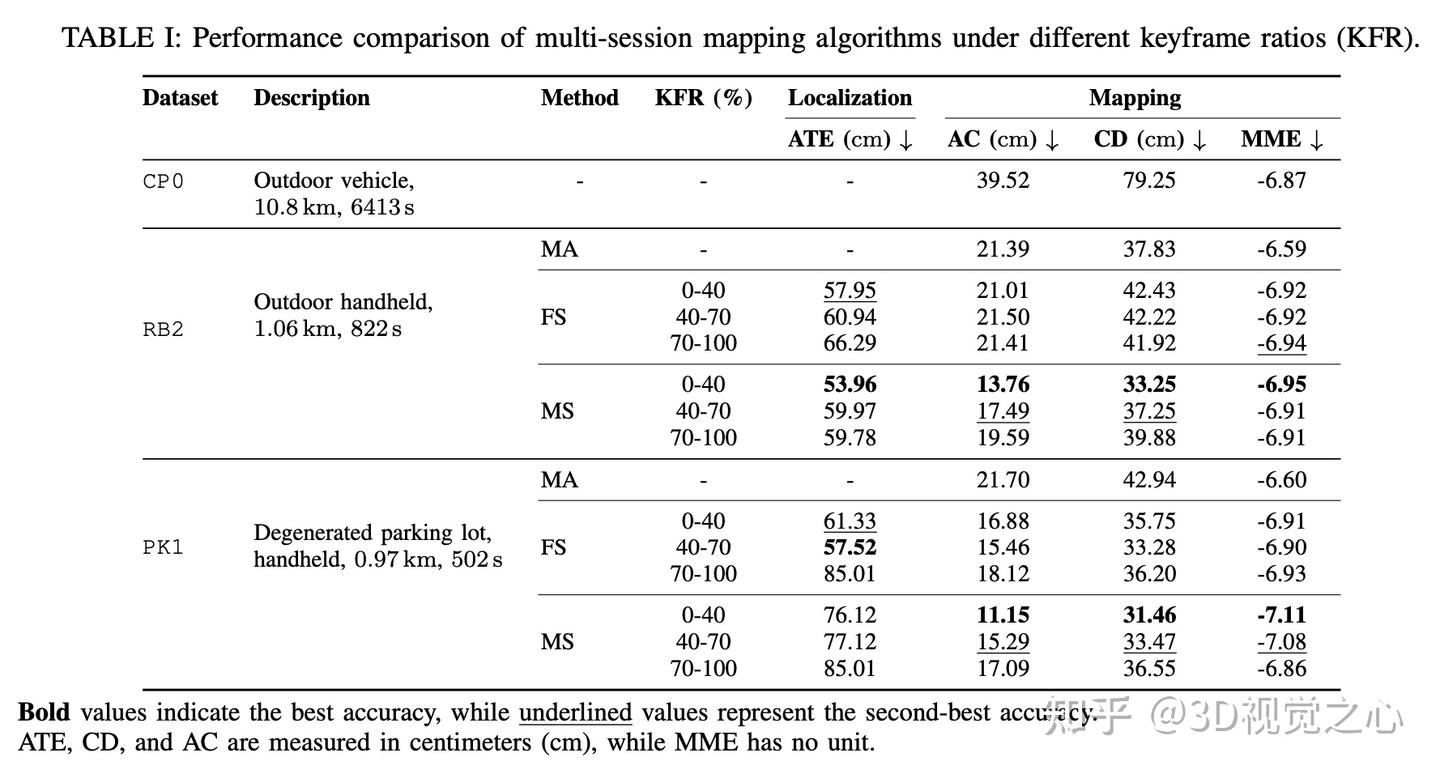 ICRA@40 | MS-Mapping开源：大规模环境的新型多会话LiDAR增量建图系统 - 知乎