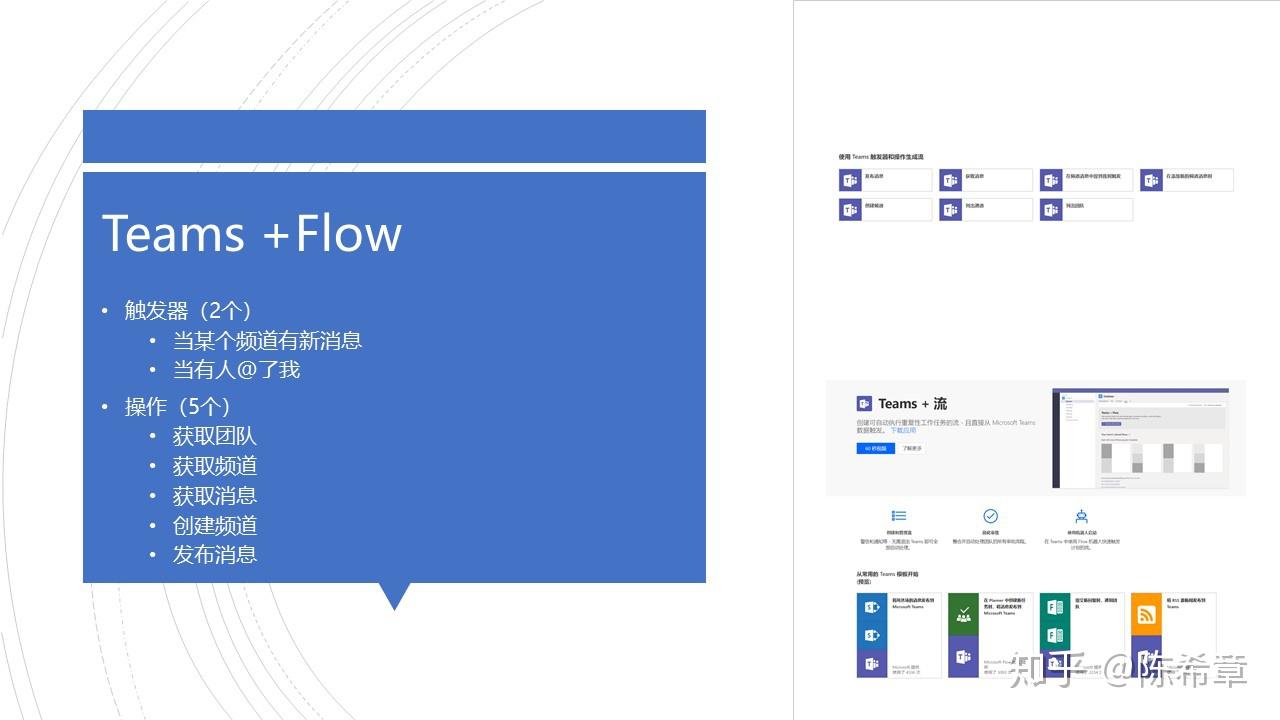 Microsoft Teams与Graph API - 知乎