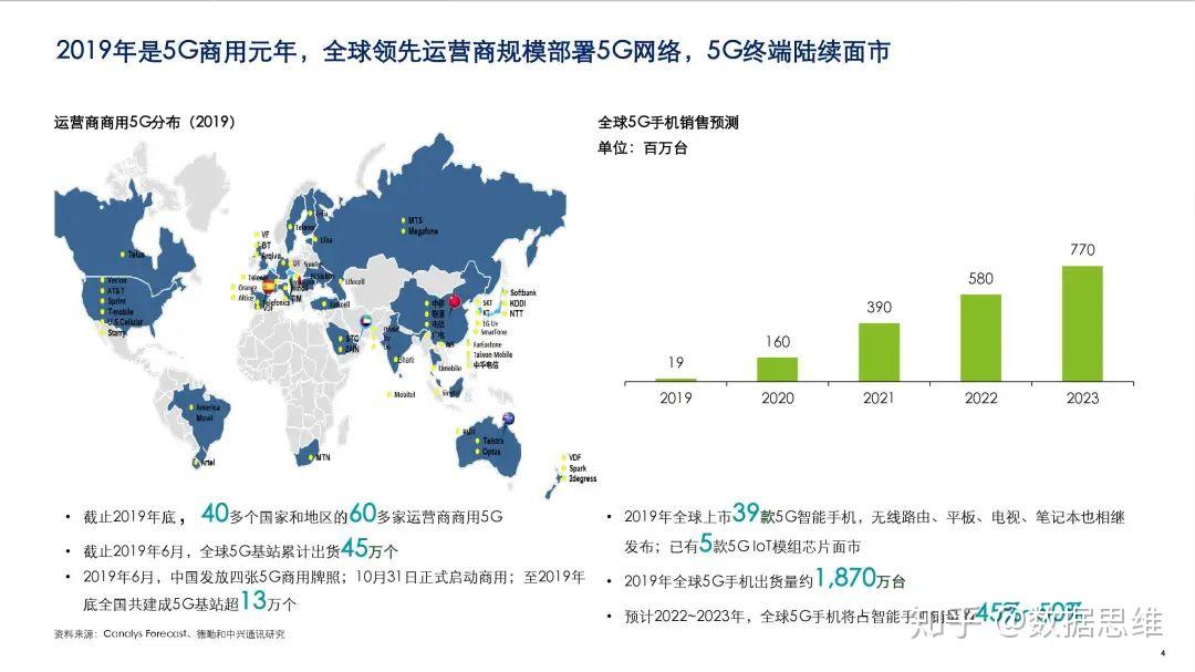 科技大数据丨5G+ICT行业趋势白皮书 - 知乎