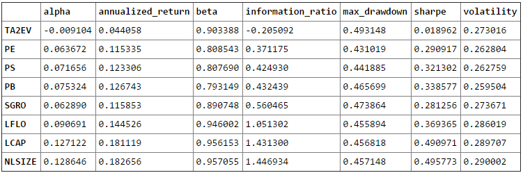 多因子小技巧整理 - 知乎