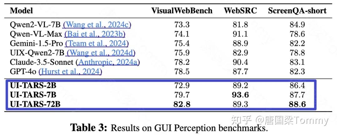 端到端 GUI Agent：UI-TARS 如何用纯视觉驱动 GUI 自动化 - 知乎