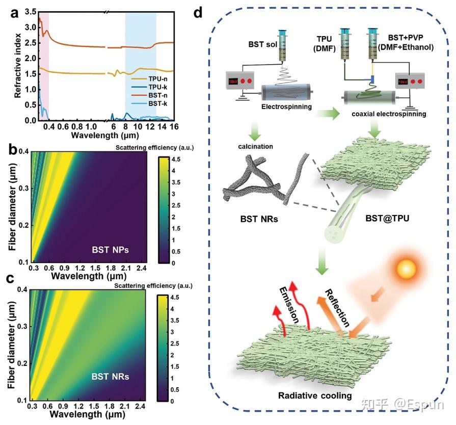 静电纺丝，4篇《Adv. Funct. Mater.》研究新成果！ - 知乎