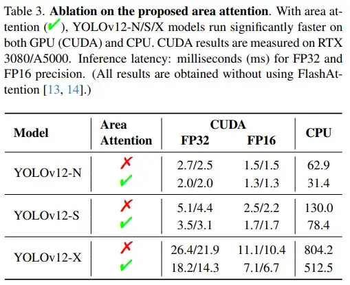 YOLO12强势来袭！打破CNN主导，实现速度精度新高度，实时目标检测的效率之王！ - 知乎