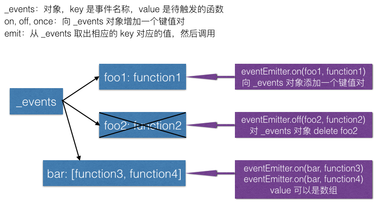 nodejs EventEmitter 源码分析 - 知乎