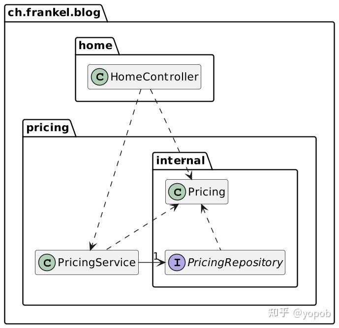 spring modulith是干啥的？ - 知乎