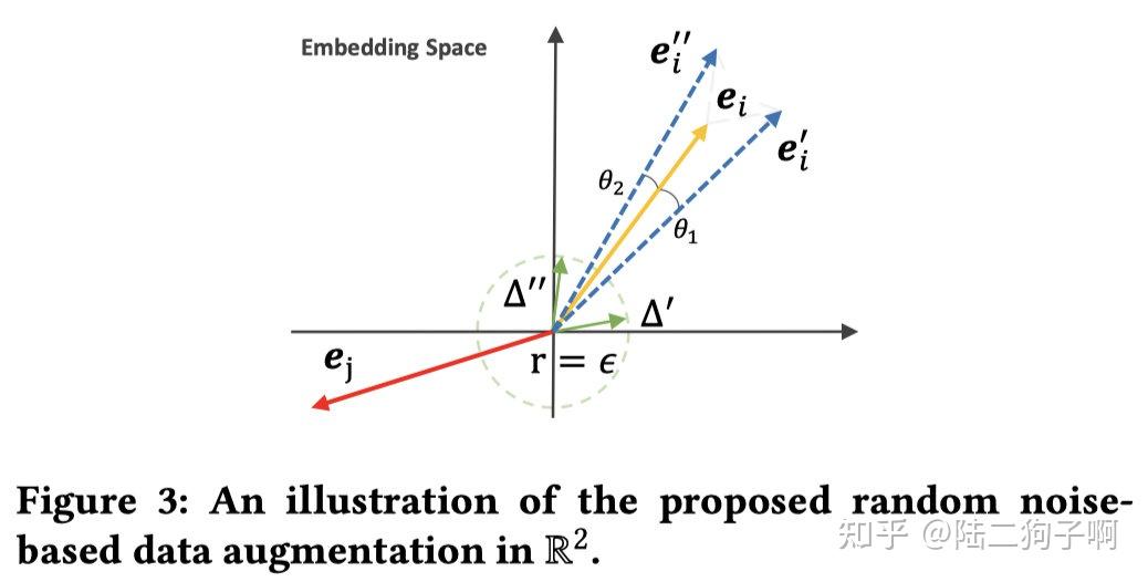 SIGIR 2022 ｜图对比推荐算法中，图增强是否有必要？ - 知乎