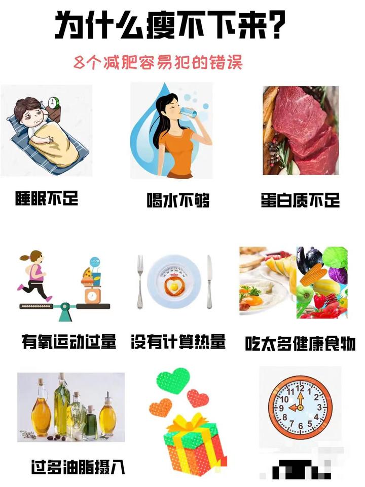 为什么瘦不下来？ 知乎