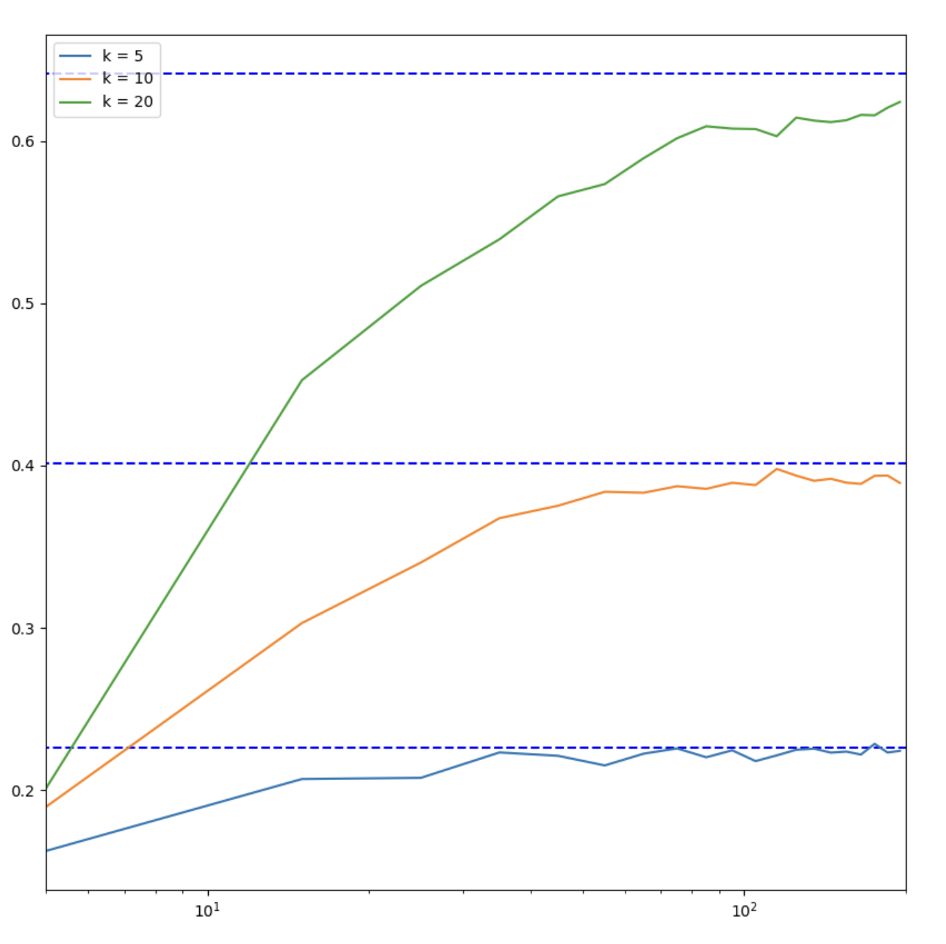 大模型代码评估：pass@k的推导和计算 - 知乎