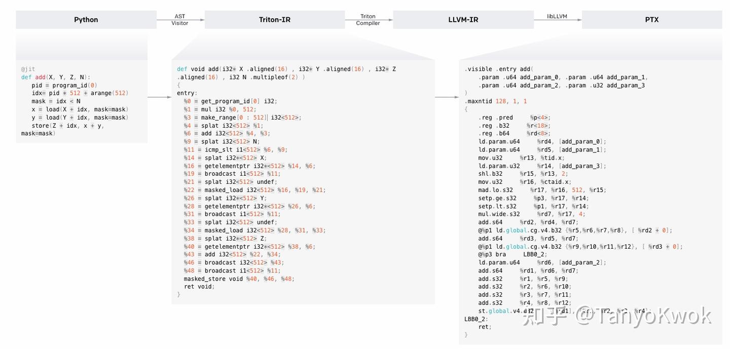 聊聊 PyTorch 2.0(Inductor) - 知乎