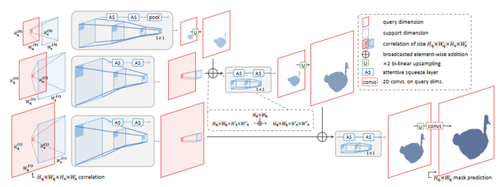 Integrative Few-Shot Learning for Classification and Segmentation ...