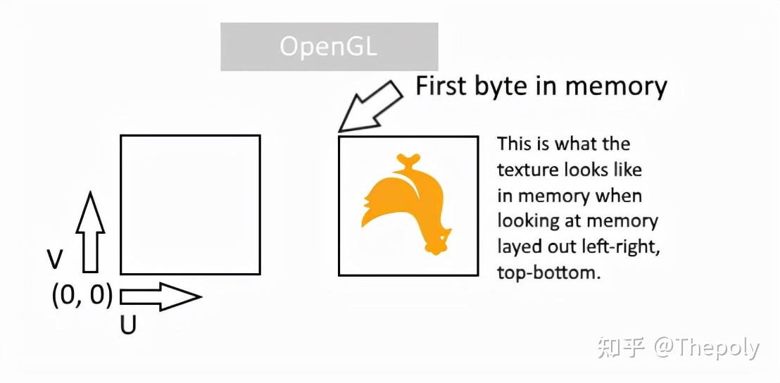 OpenGL vs DirectX - 知乎