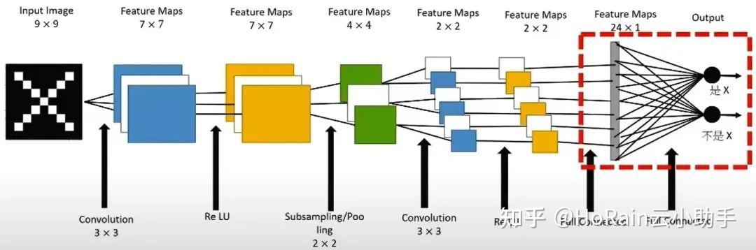 HoRain云--深度学习五大模型：CNN、Transformer、BERT、RNN、GAN详细解析 - 知乎