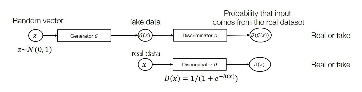 CMU dlsys 深度学习系统16. 生成对抗网络 - 知乎