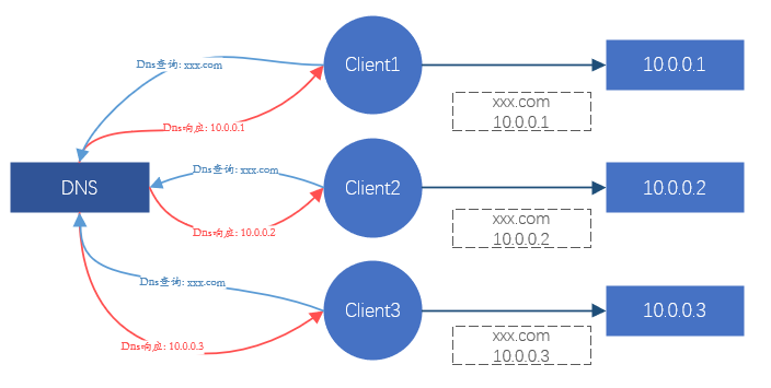 循序渐进讲解负载均衡vivoGateway(VGW) - 知乎