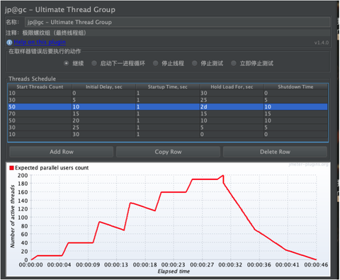 Jmeter之进线程组stepping thread group - 知乎