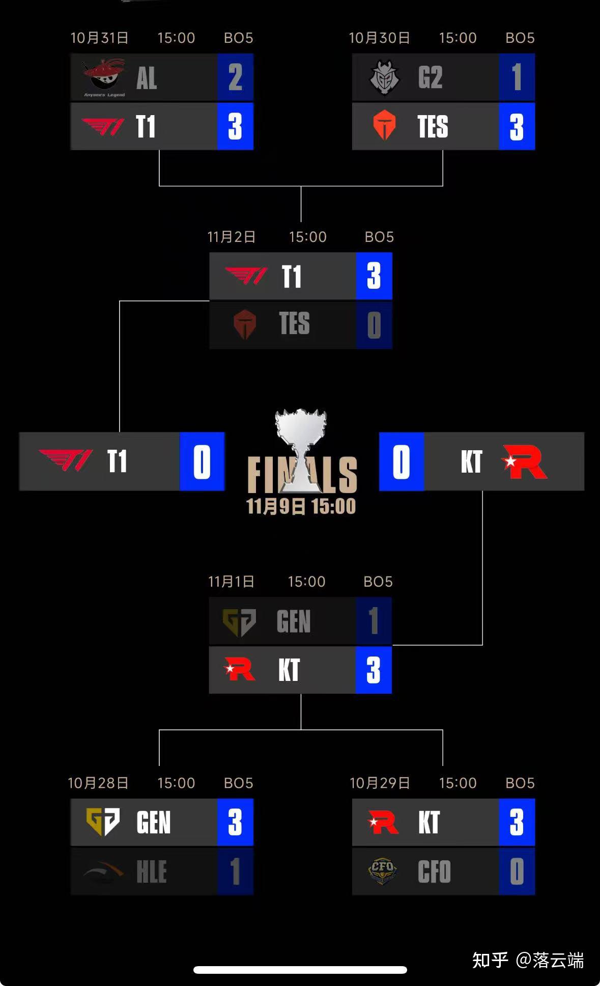 回顾一下S15历程，LPL无疑又是失败一年 - 知乎