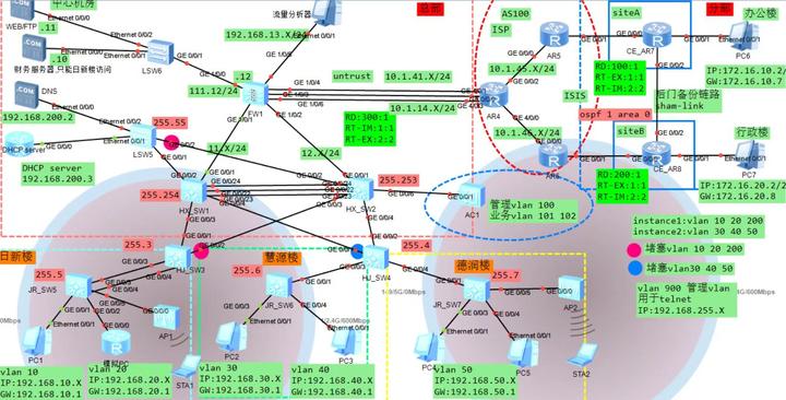 基于eNSP的MPLS VPN的企业/高校网络规划设计 - 知乎