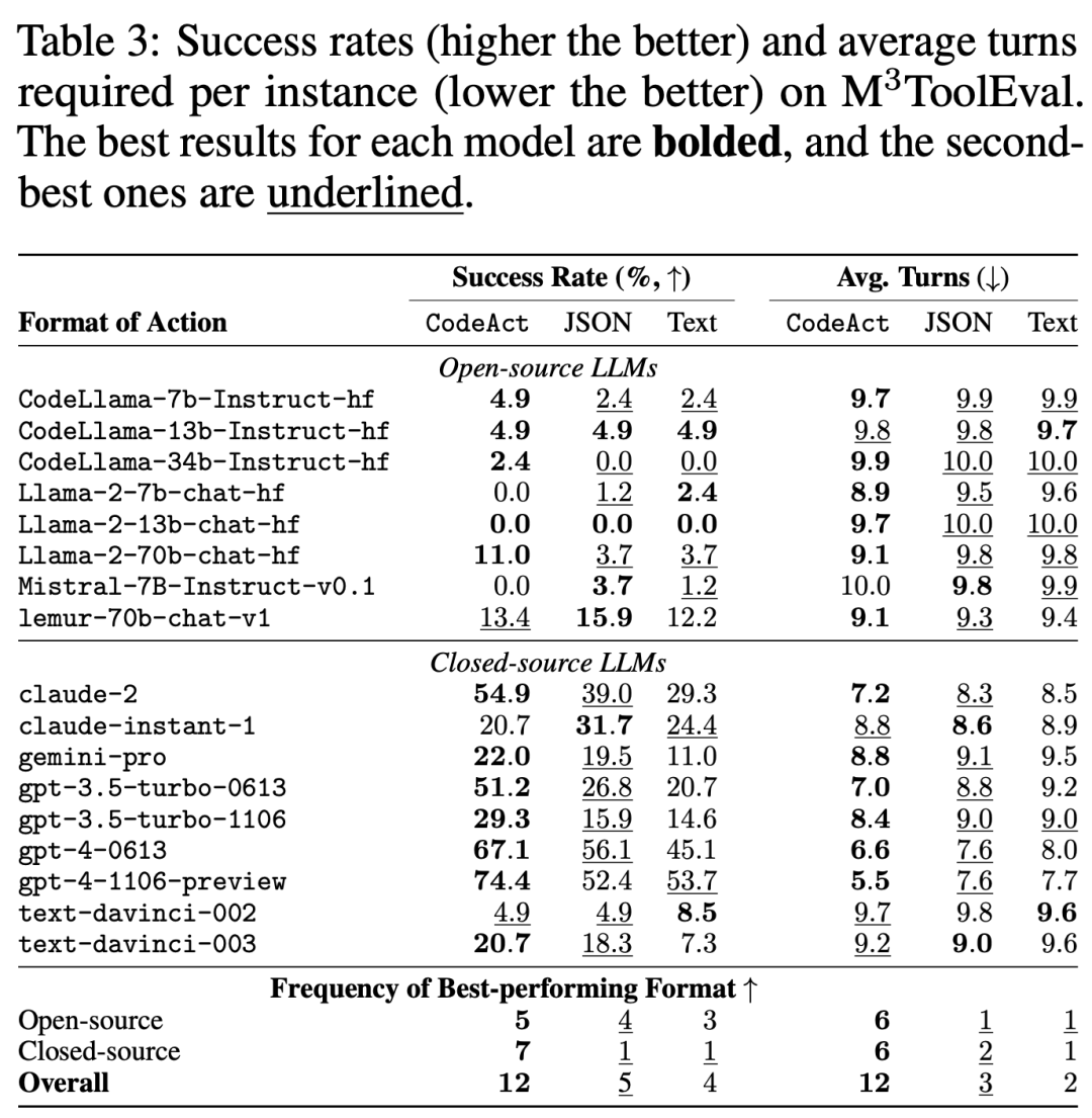 GPT-4绝对性能暴涨74.4%！UIUC苹果华人团队提出CodeAct，用Python代码统一LLM智能体行动 - 知乎