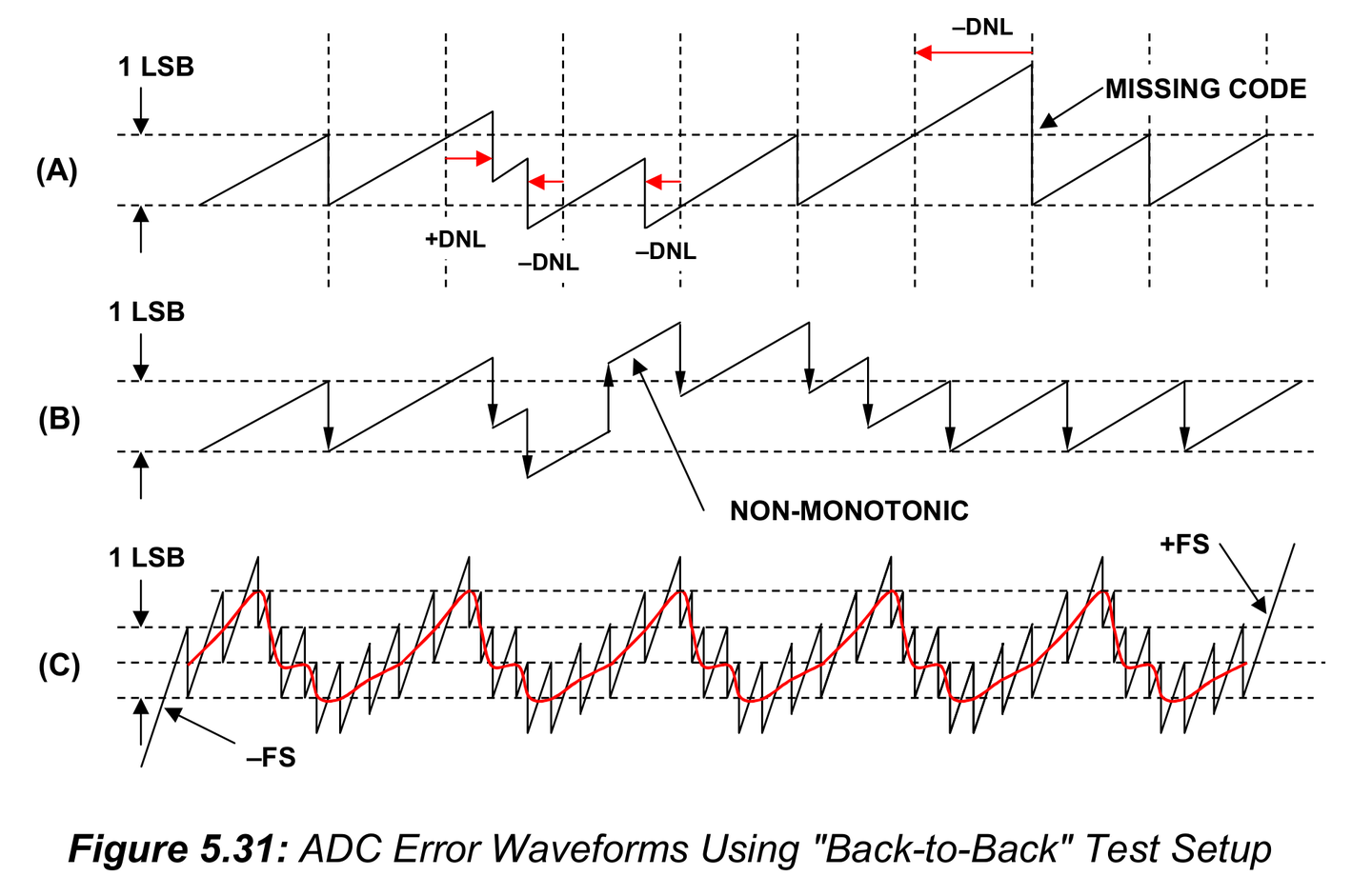 [Analog]ADI ADC测试 - 知乎
