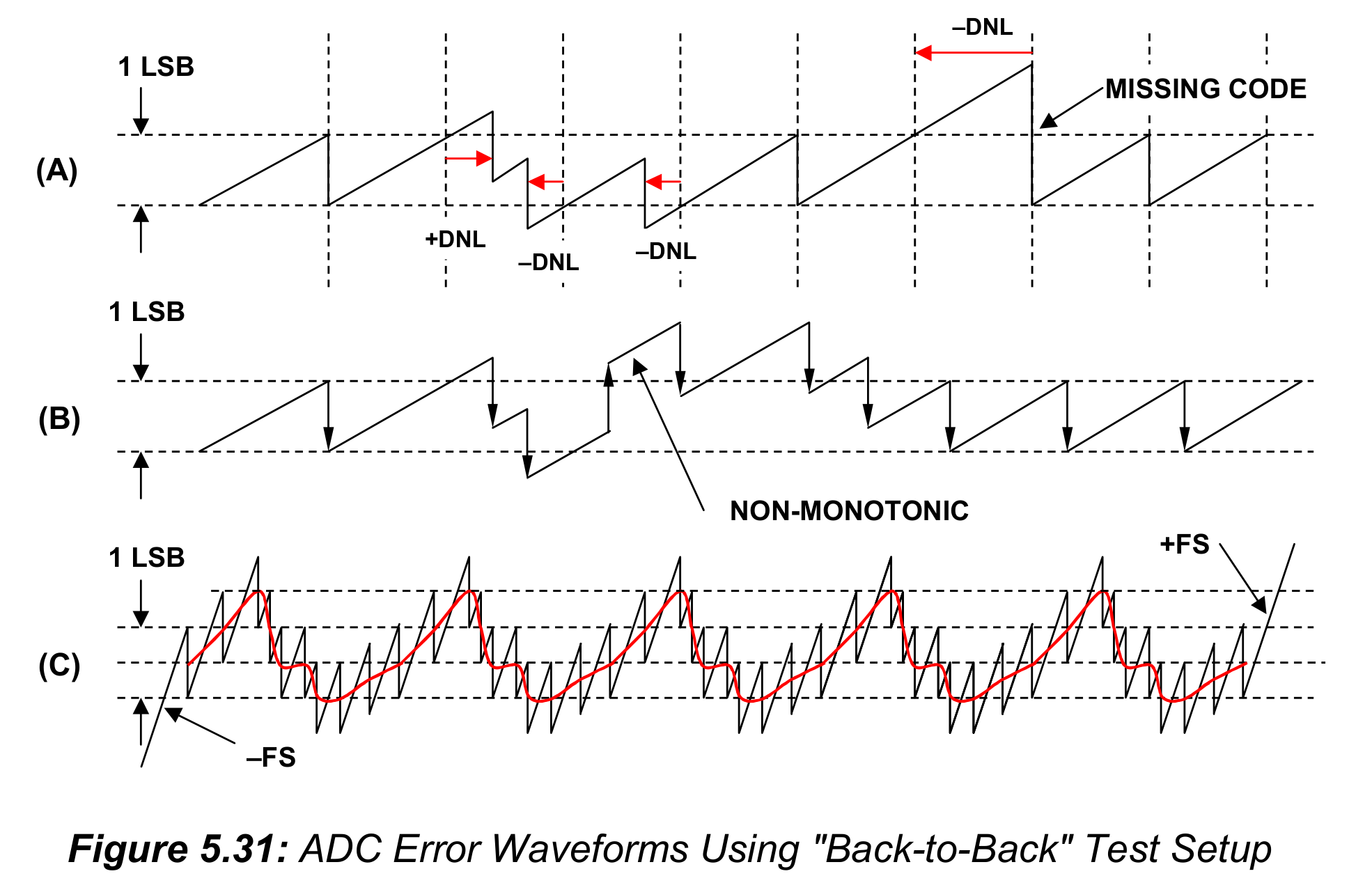 [Analog]ADI ADC测试 - 知乎