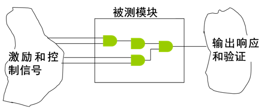 Verilog Hdl菜鸟学习笔记———二、verilog语法的基本感知 知乎