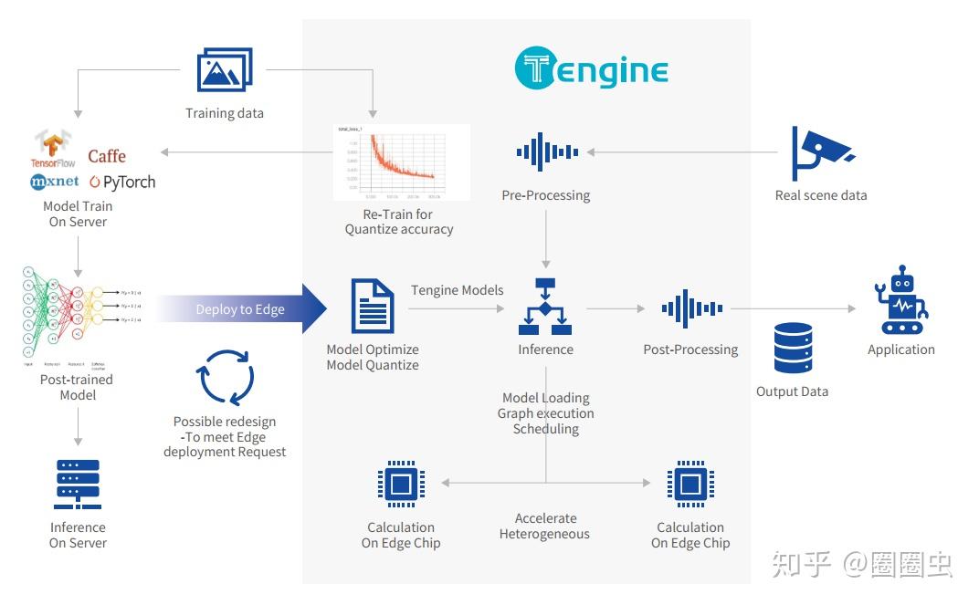 Tengine 支持 AML、RK NPU 第2篇-A311D - 知乎