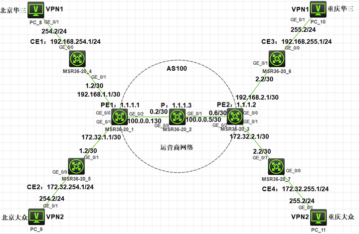 BGP MPLS VPN - 知乎
