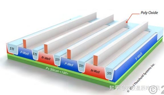 先进逻辑工艺流程-Logic 22nm planar HK-Gate process flow - 知乎