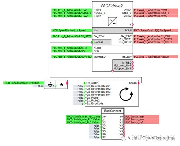 西门子TIA+PLCSIM+MCD+SIMIT，构建自动化仿真系统 - 知乎