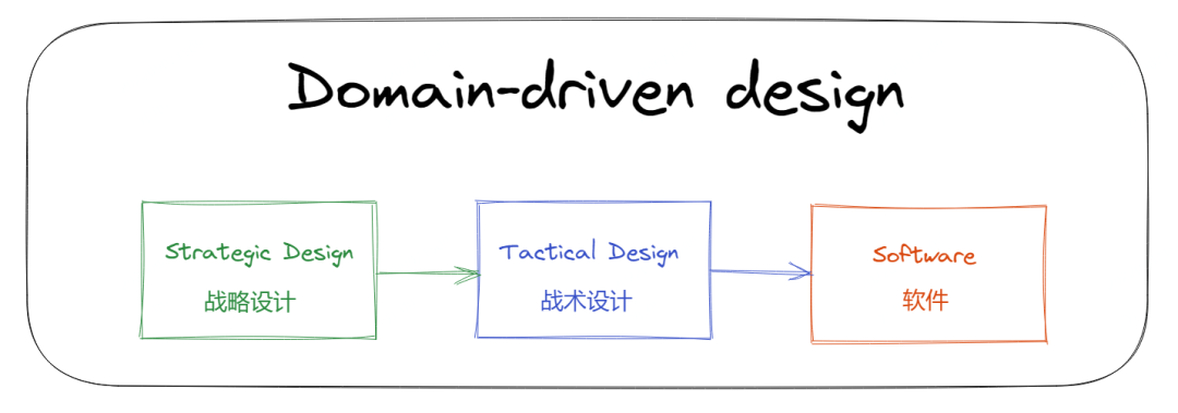 Remesh 介绍：用以开发大型复杂 Web App 的 DDD 框架 - 知乎