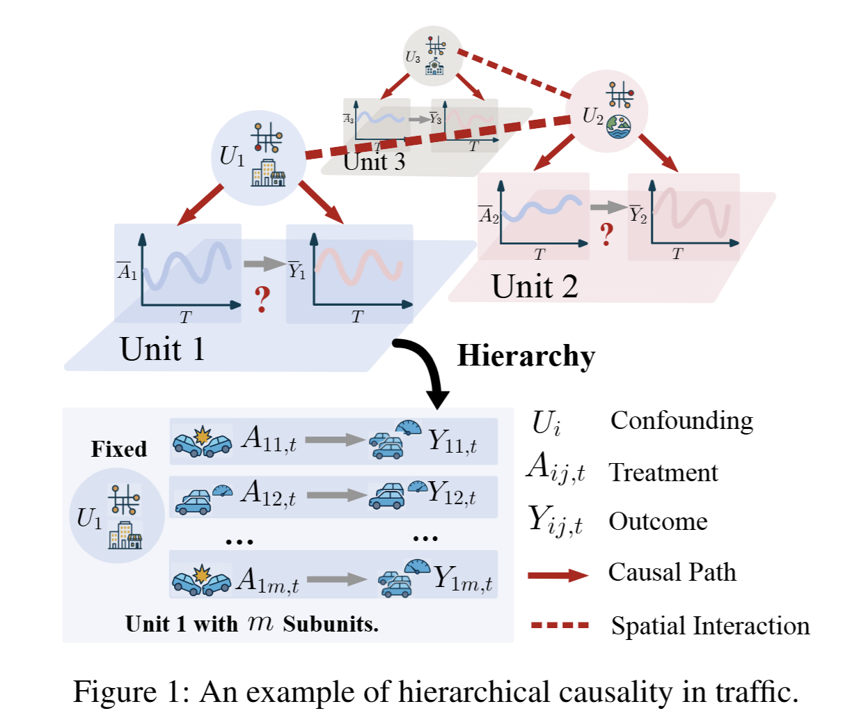 AAAI 2026 | 时空数据(Spatial-temporal)论文总结[上]（时空预测，轨迹挖掘，自动驾驶等） - 知乎